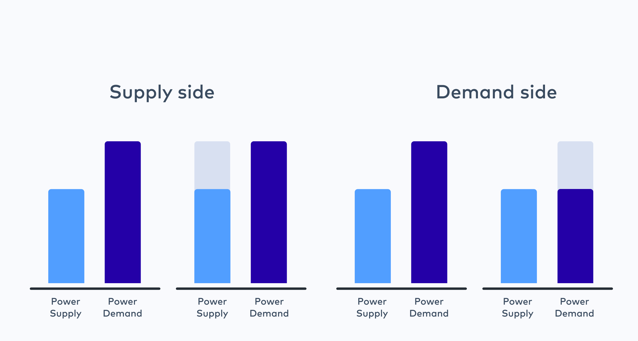 Peak shaving: Everything you need to know – gridX